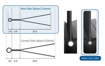 New Ziptrak® Small Side Spline | Alfresco Blinds Perth