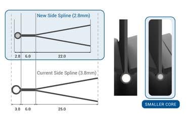 New Ziptrak® Small Side Spline | Alfresco Blinds Perth